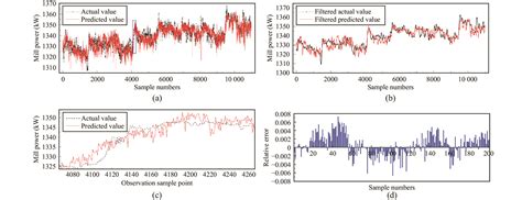 Multi Objective Optimization For An Industrial Grinding And Classification Process Based On Pbm