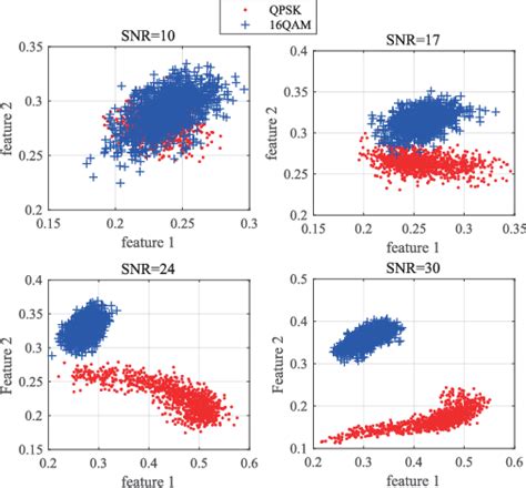 Figure 3 From A Machine Learning Based Blind Detection On Interference