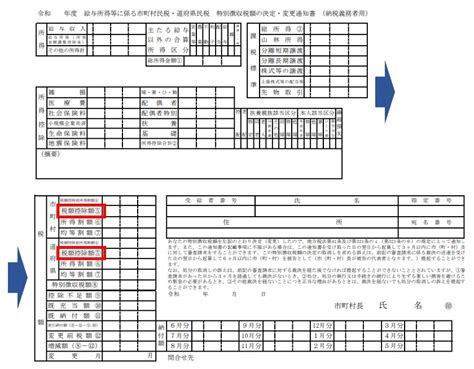 ふるさと納税で住民税が控除されたか確認する方法漏れがあった場合はどうすれば MONEY PLUS