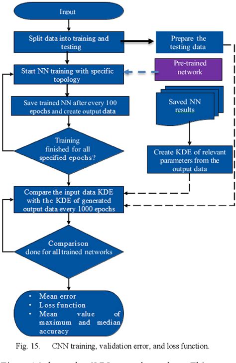 Figure From Deep Learning CNN For The Prediction Of Grain Orientations On EBSD Patterns Of