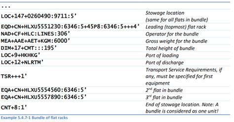 Baplie And Flat Rack Bundle My Edi Notes