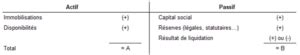 Les Comptes De Liquidation Qu Est Ce Que C Est Et Que Faut Il En Faire