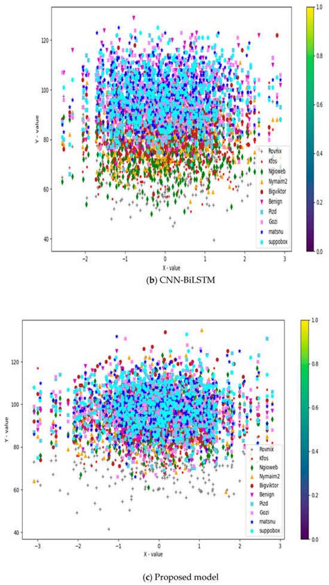 informatics an open access journal from mdpi