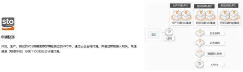 阿里云服务器的企业级云上网络解决方案 公司新闻 重庆典名科技