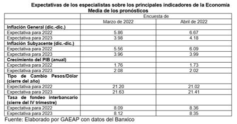 Tormenta Perfecta Inflación Y Deterioro Del Poder Adquisitivo