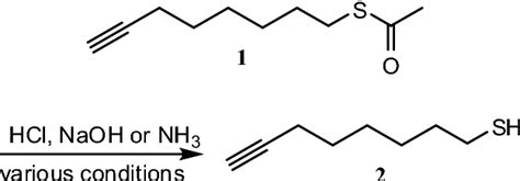 Figure 1 From Preparation Of Thiol Terminated Monolayers On Silicon 100