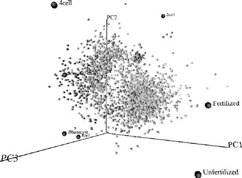 figure 1 from gene expression a web based tool for principal component