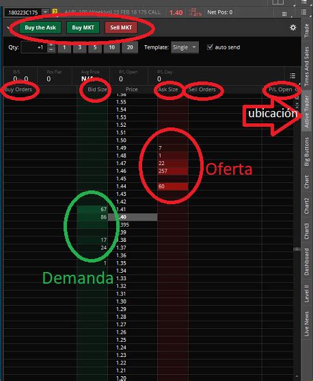 Active Trader Thinkorswim la Guía Completa Mary Day Trader