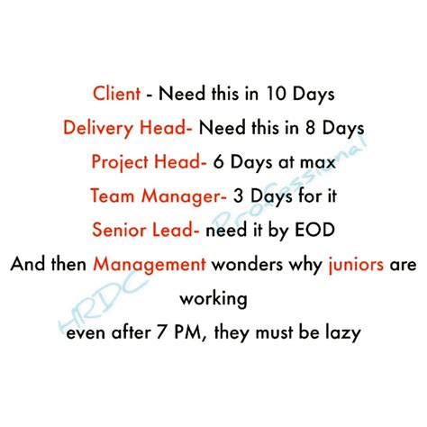 Sushma K On Linkedin Exactly