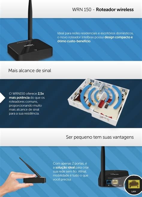 Roteador Wireless Wrn 150 Mbps Wrn150 Intelbras 250mw 5 Dbi Mercado Livre