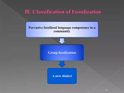 Fossilization Pptx Geology Science