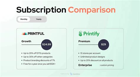 Printful Vs Printify Which Platform Is Better