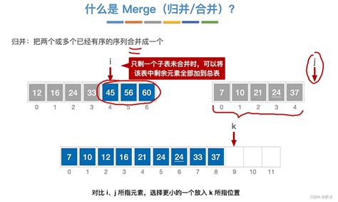 C语言数据结构：排序！初始归并段是什么意思 Csdn博客
