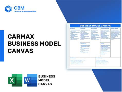 Carmax Business Model Canvas Canvas Swot Pestel And Bcg Matrix
