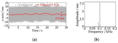 Photonics Free Full Text Spatially Separated Heterodyne Grating Interferometer For In Plane