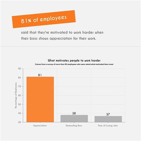 Social Media Bar Graph Template Visme