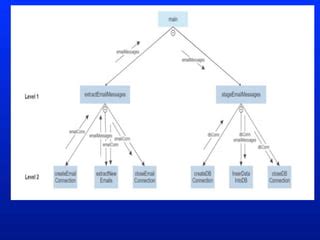 Python Recursion Ppt Pptx