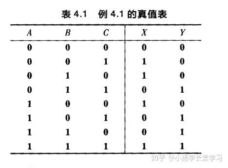 第4章 组合逻辑电路 知乎