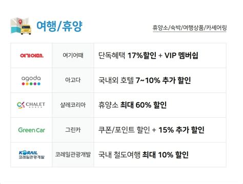 중소기업 복지플랫폼 활용하면 좋은 복지포인트 네이버 블로그