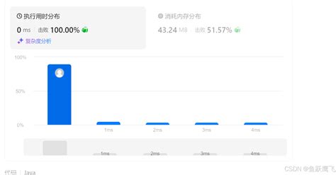 Leecode热题100 25k个一组反转链表 Csdn博客