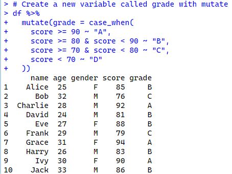 Create New Variables In R With Dplyr R Bloggers