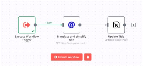 ‘execute Workflow‘ Node Always Return Error `json Parameter Need To Be