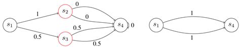Trajectory Data Suffices For Statistically Efficient Learning In