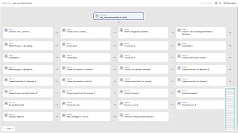 Left To Right View Mod In New Workflow Editor Tips Bubble Forum