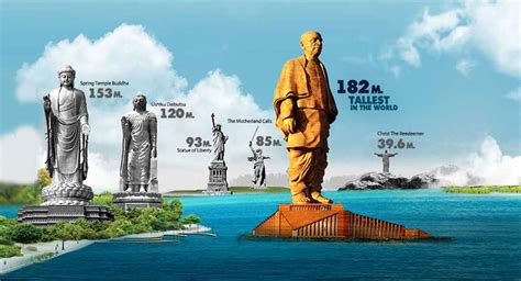 Statue Of Unity Facts About 182 Metre Statue Of Sardar Vallabhbhai Patel