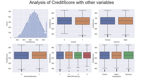 Github Deevikram Bank Customer Churn Prediction Building A Deep Learning Model Ann For