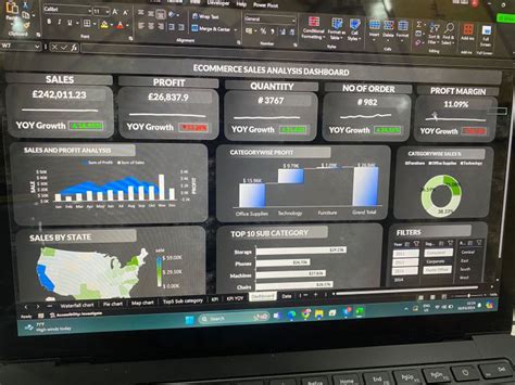 Muhammad Bilal On Linkedin Ecommerce Dataanalysis Excelwizardry