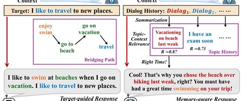 C Clean Code Guide To Defining And Structuring Classes Dev Community