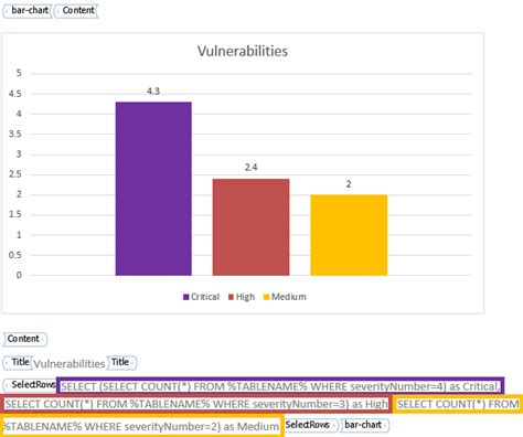 Using The Bar Chart Content Control In NamicSoft Templates