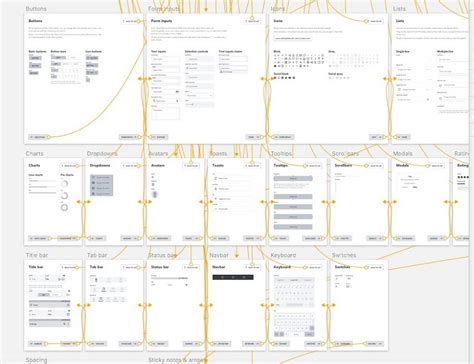 19 Best Free Sketch Wireframe Kit Resources In 2018