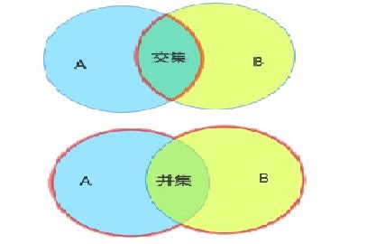 集合 數學概念 定義 概念 基數 表示 地位 特性 確定性 互異性 無序性 分類 中文百科全書
