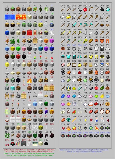 Minecraft Block Id