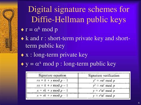 Ppt Authenticated Key Agreement Without Using One Way Hash Functions Powerpoint Presentation