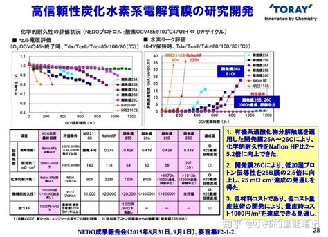 质子交换膜（pem）的衰减机制和研发课题报告 知乎
