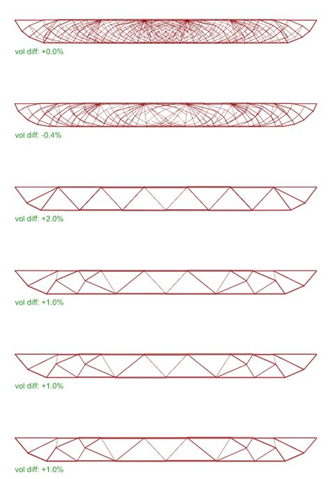 Workshop At Iass2018 Mit — Computational Design Optimization Of
