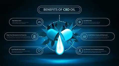 Dark And Blue Digital Information Poster Of Medical Uses For Cbd Oil