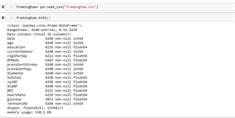 Using Support Vector Machine Svmclassifier In Python To Predict Heart Disease With Framingham