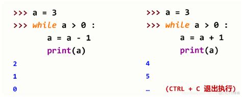 Python流程图基本元素 流程图的基本元素pythonmob6454cc690811的技术博客51cto博客