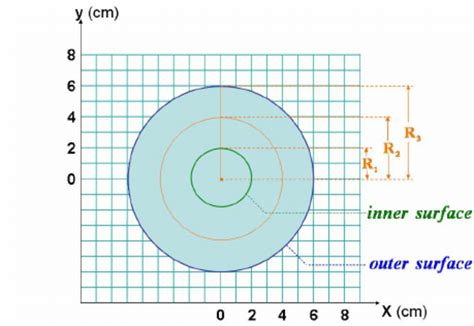 Schematic Diagram Of 2d Concentrator Including Three Rigions Separated