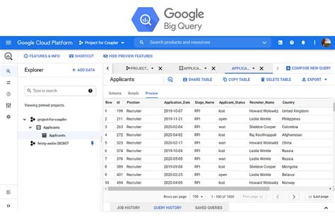 From Raw Data To Actionable Insights How To Use Google BigQuery