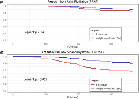 Artificial Intelligence Software Standardizes Electrogram‐based Ablation Outcome For Persistent