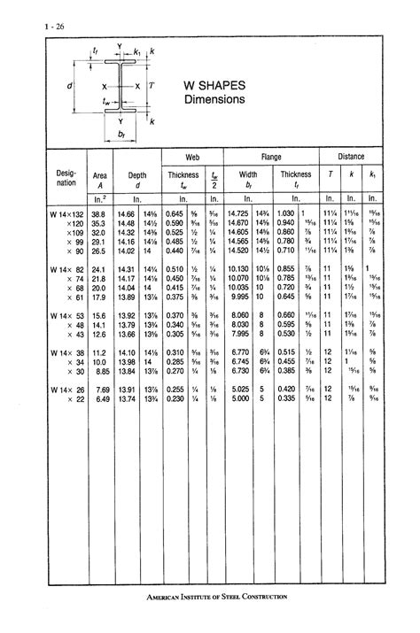 Asd Aisc Manual Of Steel Construction Volume I 9th Edition 2 Pdf