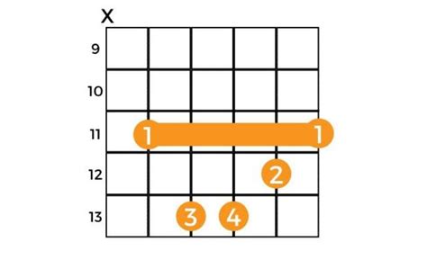 Mastering The A Flat Minor Guitar Chord 10 Easy Ways