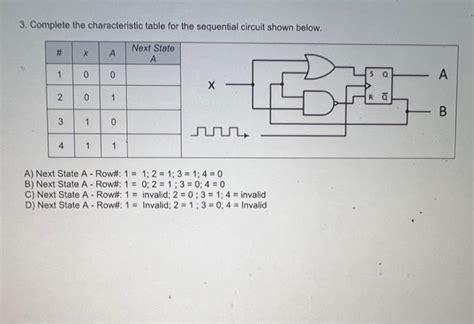 Solved 3 Complete The Characteristic Table For The