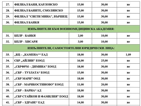 Счетоводни услуги Велико Търново Новини Колко ще се доплаща за санаториум от НОИ