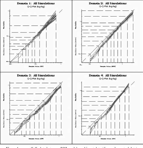 Figure 1 From Conditional Simulation Which Method For Mining